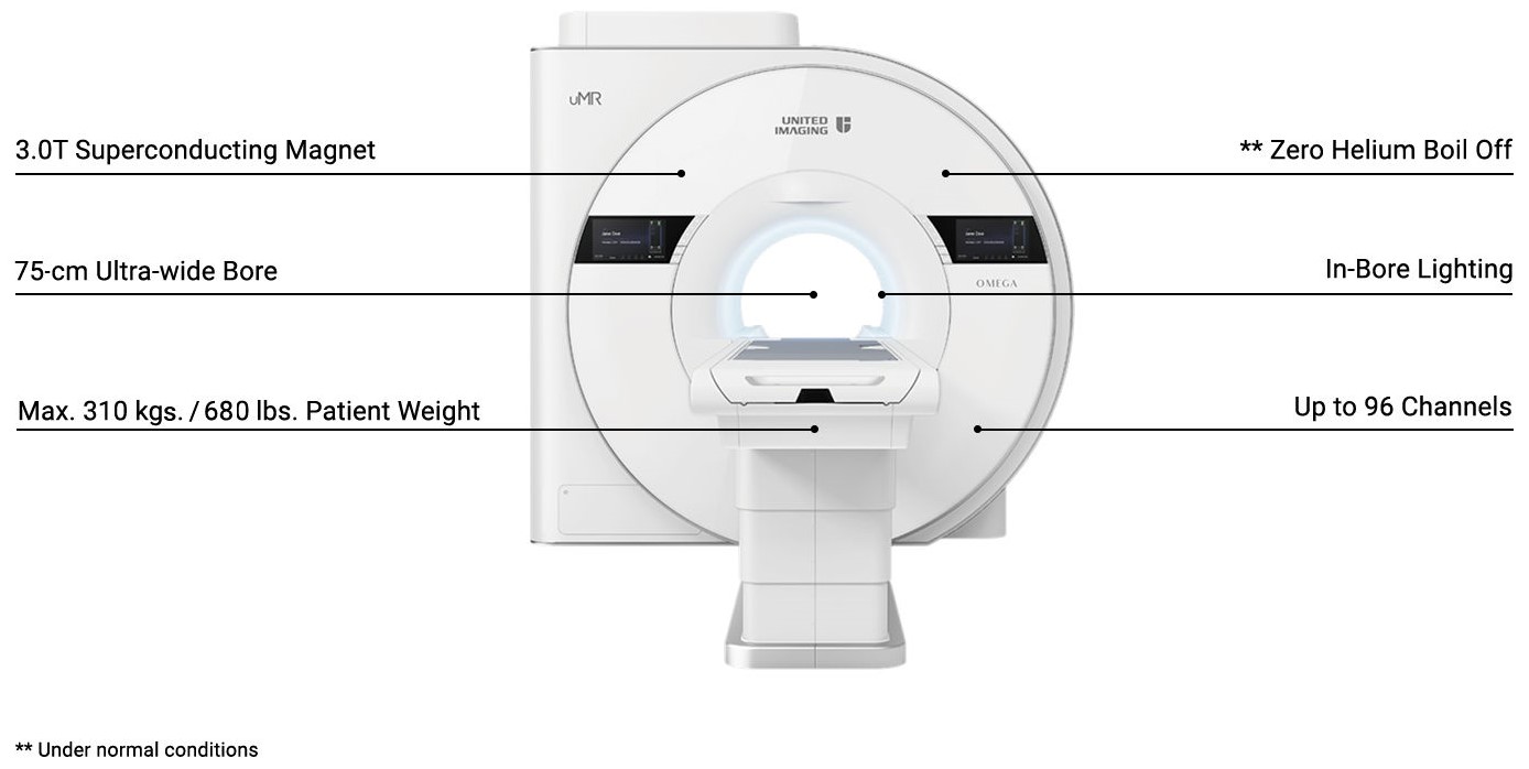 uMR OMEGA™ | 75-cm Ultra-Wide-Bore 3.0T - ΠΑΠΑΠΟΣΤΟΛΟΥ