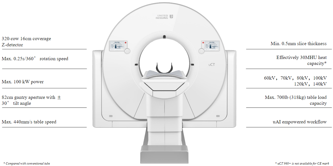 uCT960+ 640-slice CT - ΠΑΠΑΠΟΣΤΟΛΟΥ