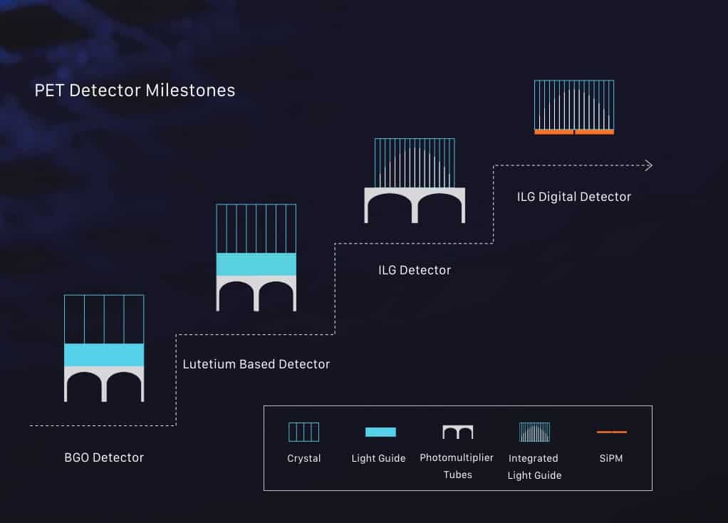uMI 780 | Ultra-Fast High-Resolution Digital PET/CT - ΠΑΠΑΠΟΣΤΟΛΟΥ