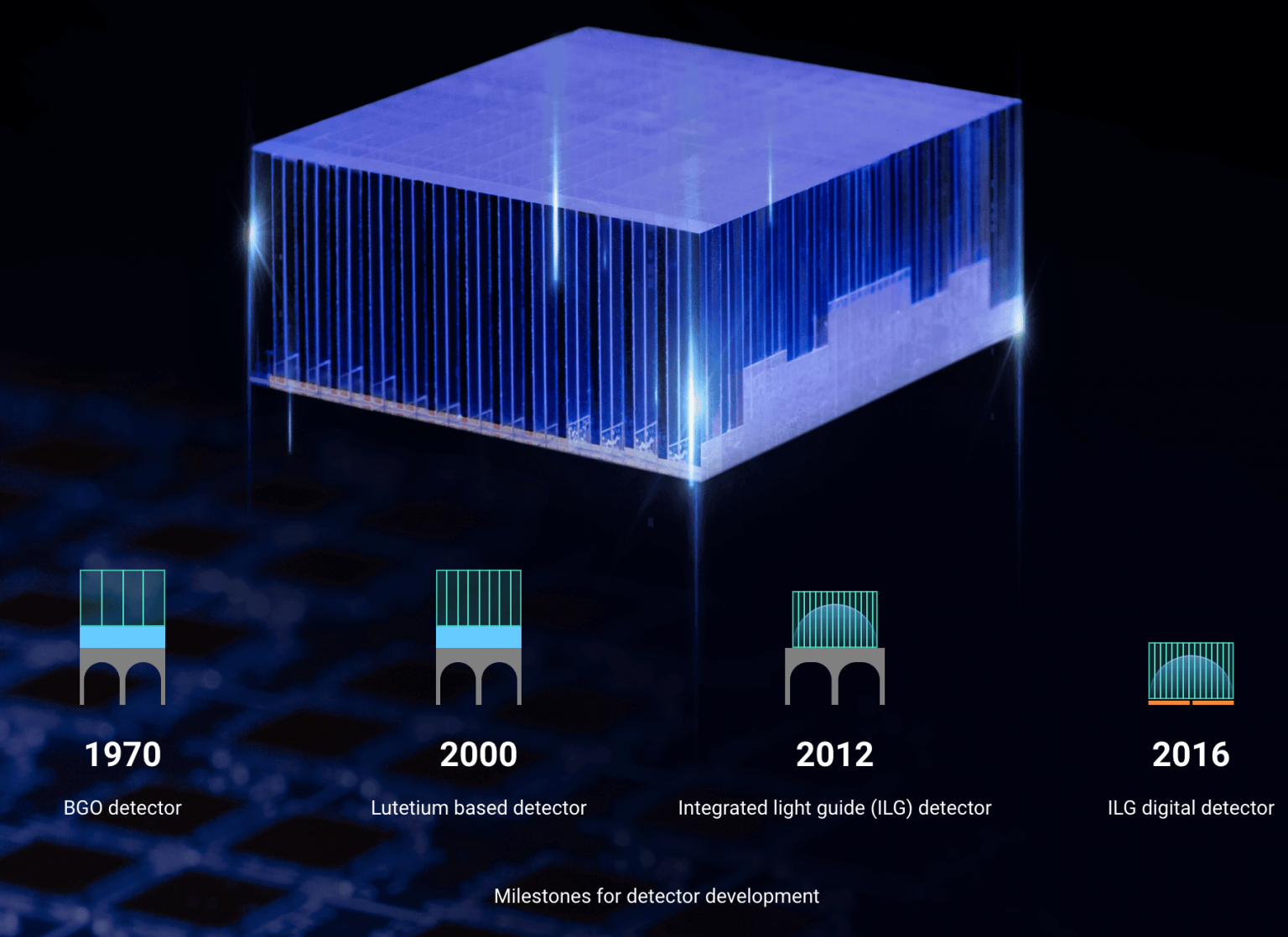 uMI 550 | Digital High-Resolution PET/CT - ΠΑΠΑΠΟΣΤΟΛΟΥ
