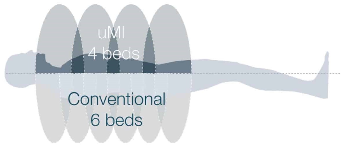 uMI 550 | Digital High-Resolution PET/CT - ΠΑΠΑΠΟΣΤΟΛΟΥ